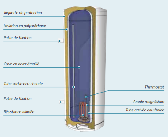 Chauffe-eau Électrique Chaffoteaux Horizontal Blindé 150 L 560 Mono Réf ...