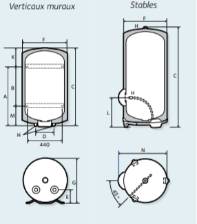 Chauffe-eau Électrique Chaffoteaux Vert Stable Blindé 200 L 570 Mono ...