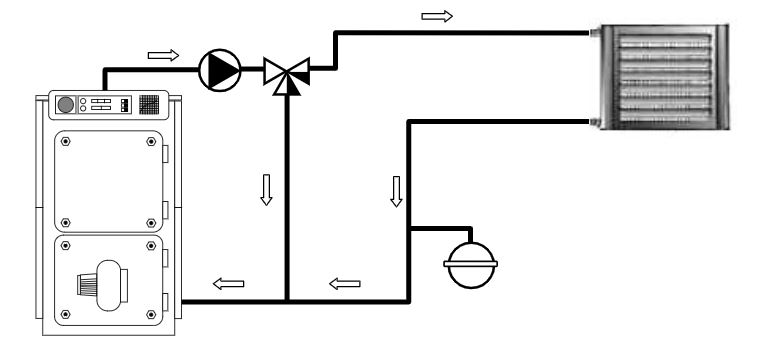 Vanne 3 voies et vanne 4 voies, principe de fonctionnement
