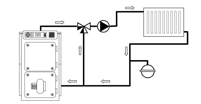 Vanne 3 voies et vanne 4 voies, principe de fonctionnement