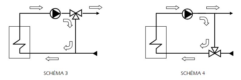 Vanne 3 voies et vanne 4 voies, principe de fonctionnement