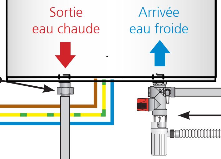 Comment changer le groupe de sécurité du chauffe eau ? - Thermocom