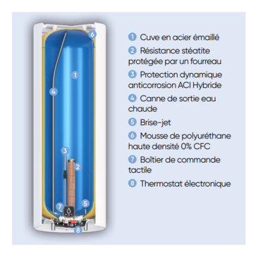 Atlantic Aquéo 150l | Chauffe-eau électrique intelligent